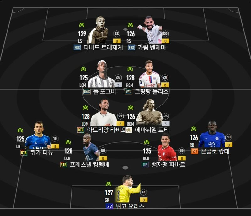 Fc 온라인 인벤 잘생긴 감모게시판 형님들 프랑스 업글 방향 추천좀 부탁드립니다 Fc 온라인 인벤 감독모드 게시판