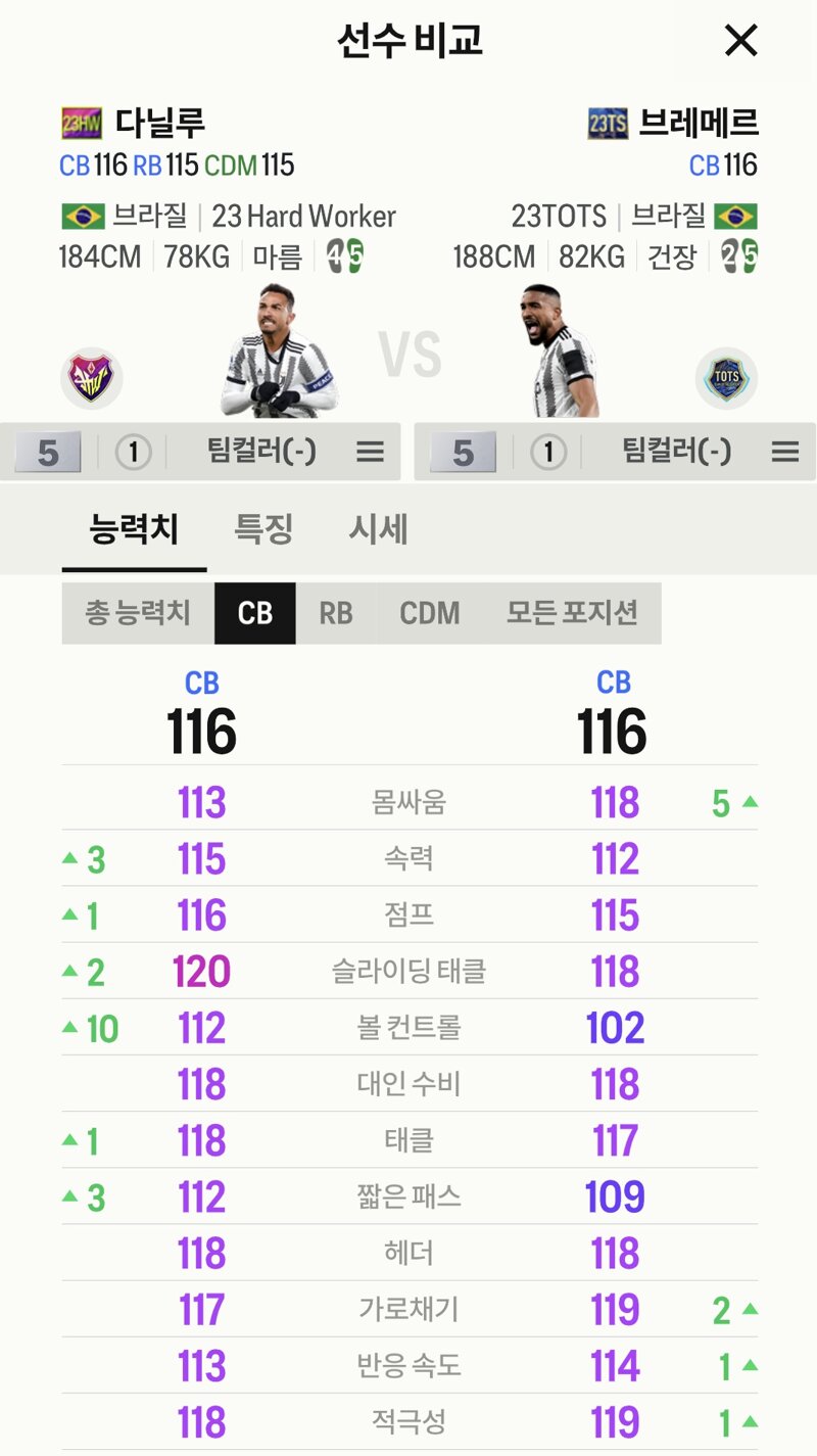 Fc 온라인 인벤 유베 센백 수미 가능자원 신규시즌 다닐루 Fc 온라인 인벤 자유게시판