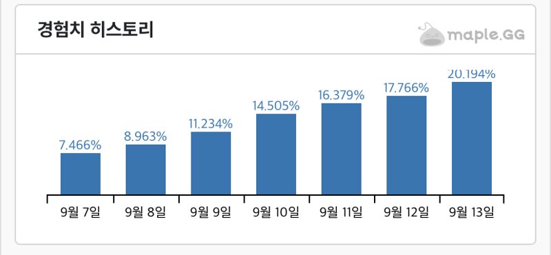 메이플스토리 인벤 어 그래그래 그건 사실이야 메이플스토리 인벤 자유게시판