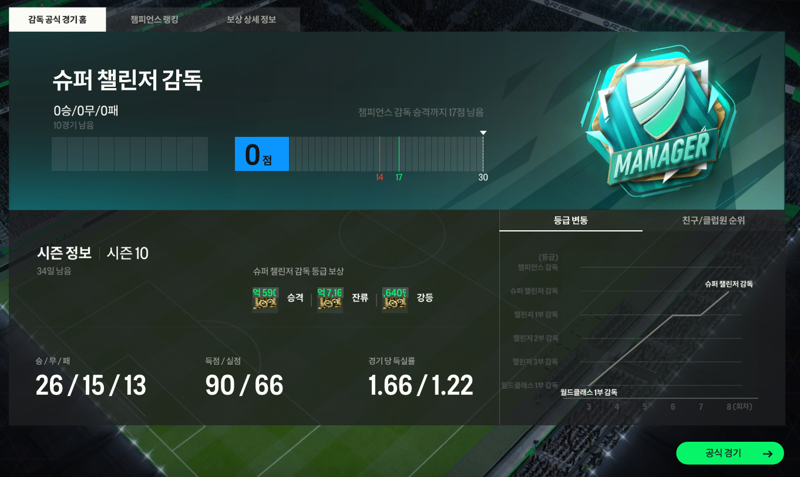 Fc 온라인 인벤 중요한건 꺽이지 않는 마음 Fc 온라인 인벤 감독모드 게시판