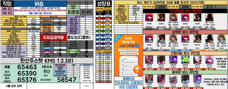 메이플스토리 인벤 비숍 무릉층수 얼마나 나올까요 메이플스토리 인벤 마법사 직업게시판