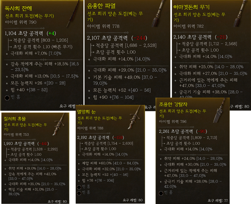 디아블로4 인벤 무료나눔 보조무기들 디아블로4 인벤 야만용사 게시판