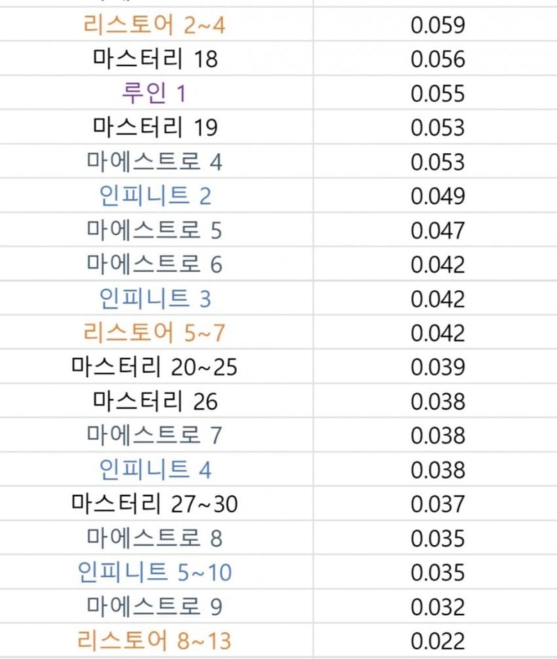 메이플스토리 인벤 아델 5차가 쓰레기인 이유 메이플스토리 인벤 전사 직업게시판