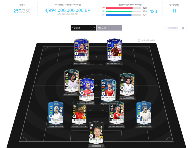 Fc 온라인 인벤 나폴리vs맨유vs레알vs뮌헨vs밀란 Fc 온라인 인벤 팀전술 평가 상담 게시판