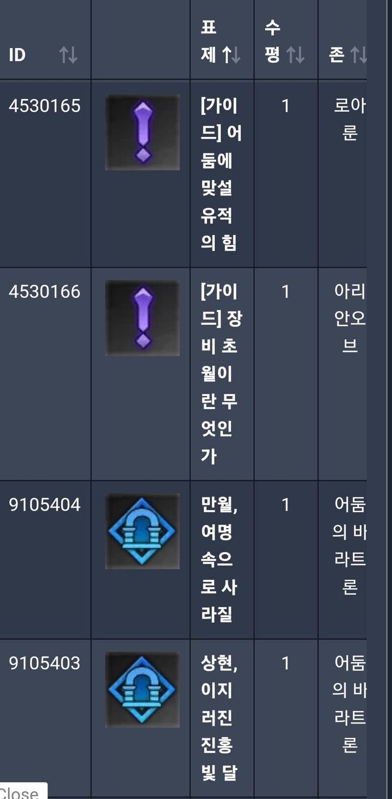 로스트아크 인벤 로아코덱스 가서 봤는데 후일담 없는듯 로스트아크 스토리 게시판