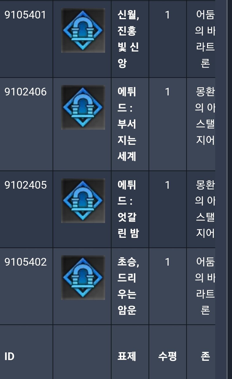 로스트아크 인벤 로아코덱스 가서 봤는데 후일담 없는듯 로스트아크 스토리 게시판