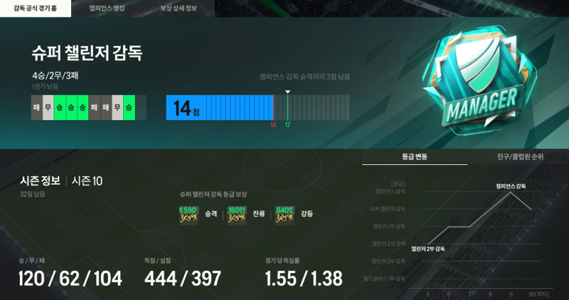 Fc 온라인 인벤 다시 올라왔습니다 Fc 온라인 인벤 감독모드 게시판