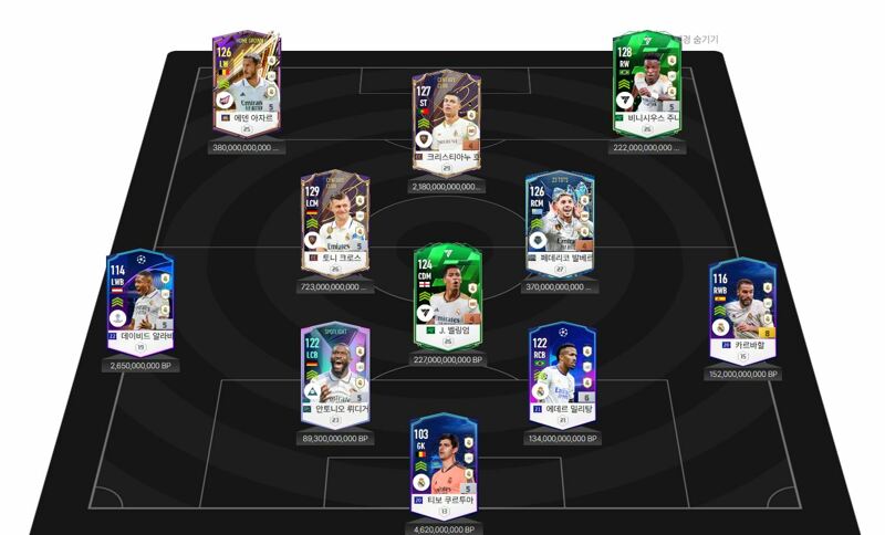 Fc 온라인 인벤 유벤투스 Vs 레알마드리드 스쿼드 Fc 온라인 인벤 팀전술 평가 상담 게시판