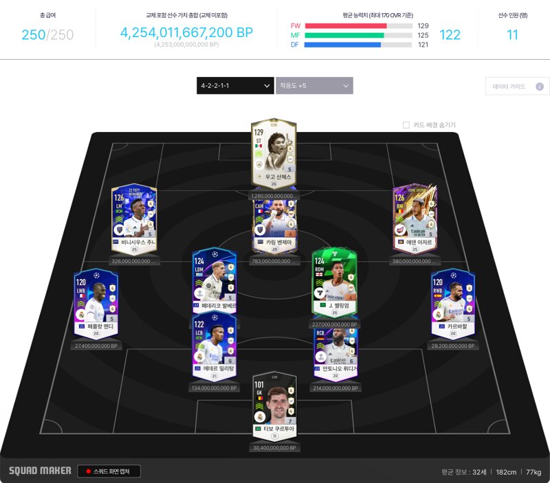 Fc 온라인 인벤 ㅎㅂ레알 스쿼드 투표좀용 Fc 온라인 인벤 자유게시판