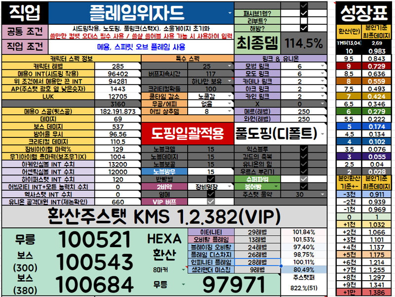 메이플스토리 인벤 환산 10만 메이플스토리 인벤 마법사 직업게시판