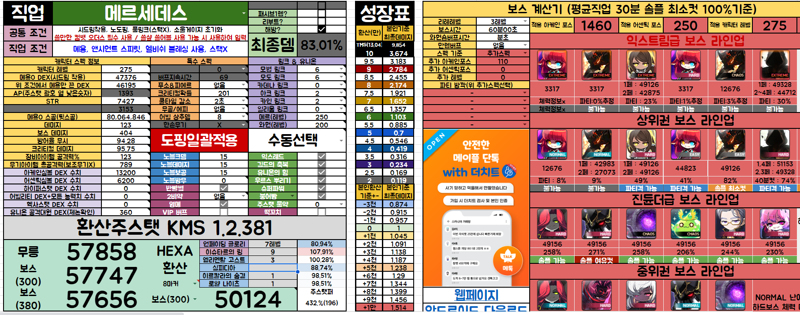 메이플스토리 인벤 환산 57만 검마 솔플 42분 메이플스토리 인벤 궁수 직업게시판