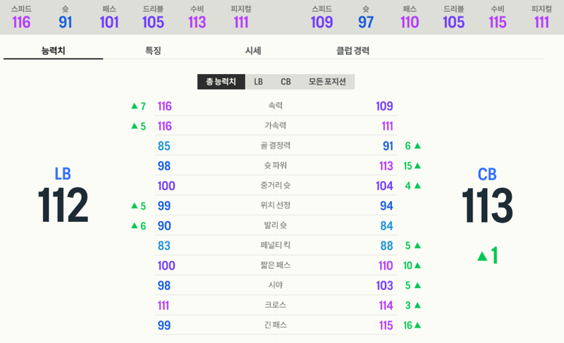 Fc 온라인 인벤 블라인드 투표 부탁드립니다 Fc 온라인 인벤 자유게시판