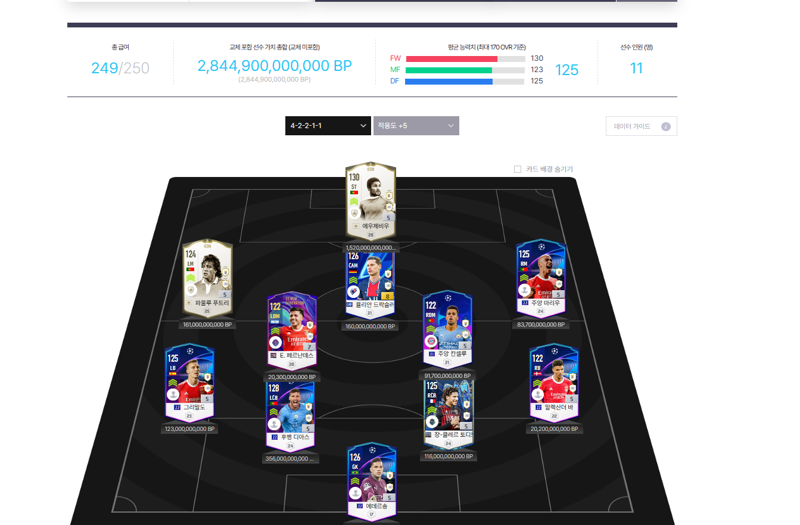 Fc 온라인 인벤 3조 벤피카 어떰 Fc 온라인 인벤 자유게시판