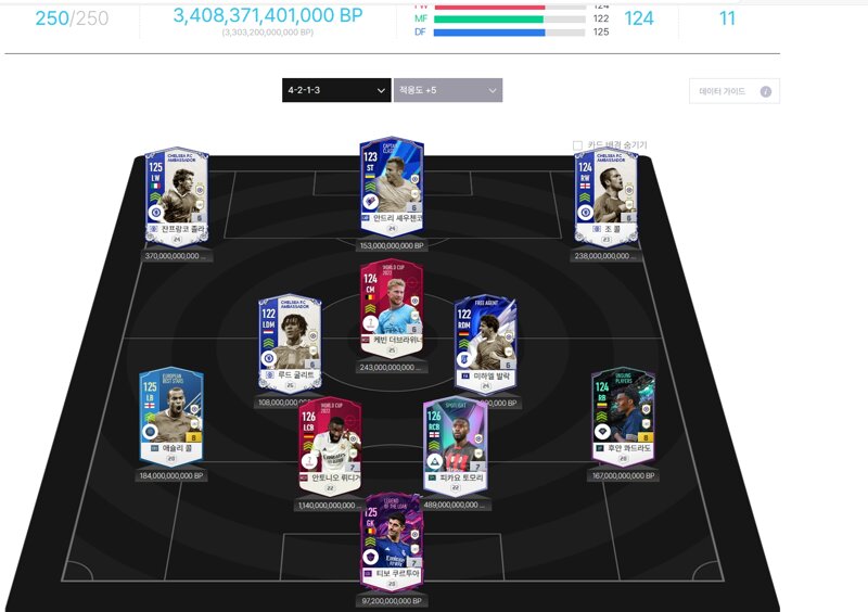 Fc 온라인 인벤 첼시 이렇게 목표잡고가려고하는데 괜찮을까요 Fc 온라인 인벤 팀전술 평가 상담 게시판