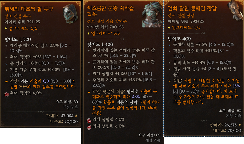디아블로4 인벤 드디어 레벨 90찍은 연발도적 디린이 입니다 평가 한번 부탁드립니다 디아블로4 인벤 도적 게시판