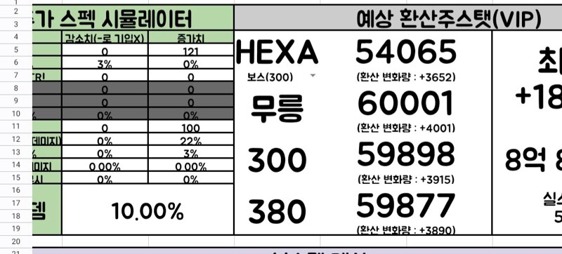 메이플스토리 인벤 해방하고 작 끝나면 환산 이정도 될것같은데 메이플스토리 인벤 자유게시판