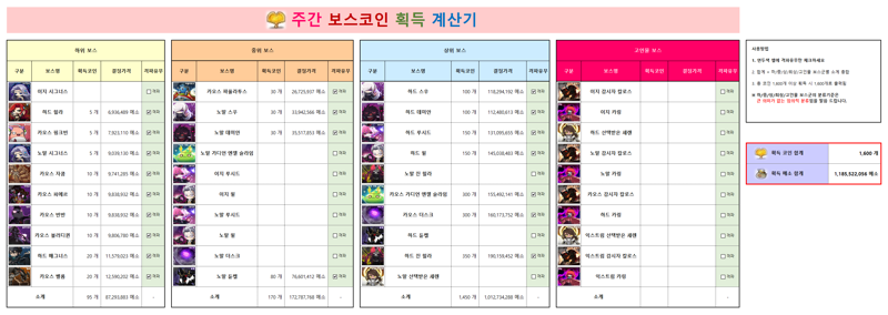 메이플스토리 인벤 엑셀파일 메이플 종합 계산기 업데이트보스코인 추가 및 기타 업데이트 메이플스토리 인벤 팁과노하우 게시판