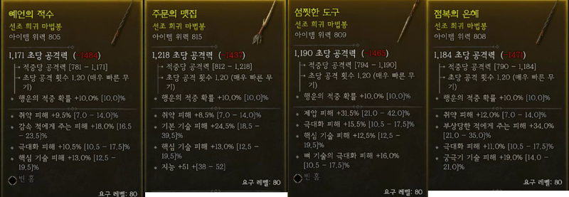 디아블로4 인벤 법봉 4개 나눔 디아블로4 인벤 강령술사 게시판