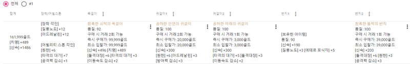 로스트아크 인벤 누비 각인좀 정해쥬세요 로스트아크 인벤 기상술사 게시판