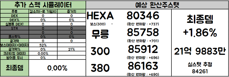 메이플스토리 인벤 에공삼 보조를 사는게 맞을까 메이플스토리 인벤 자유게시판