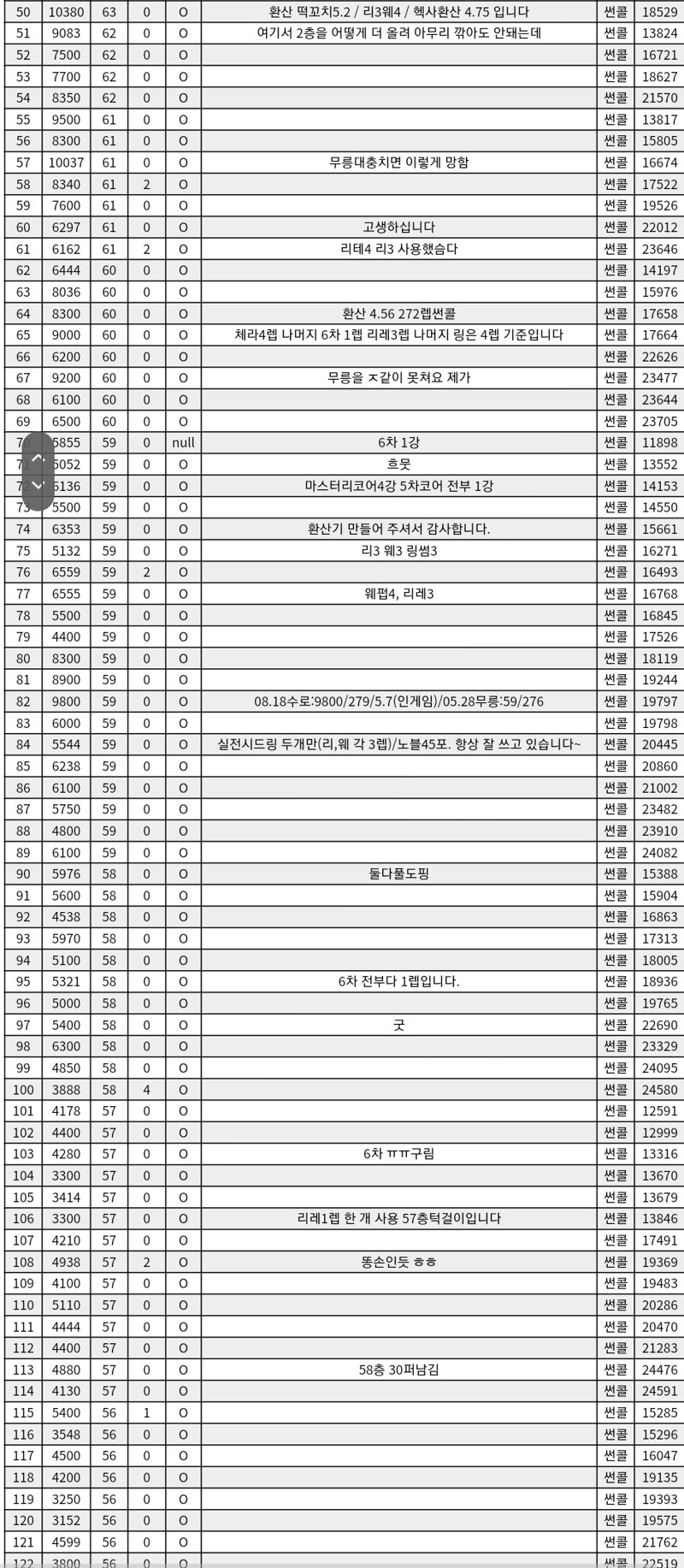 메이플스토리 인벤 썬콜 수로무릉 데이터 메이플스토리 인벤 마법사 직업게시판