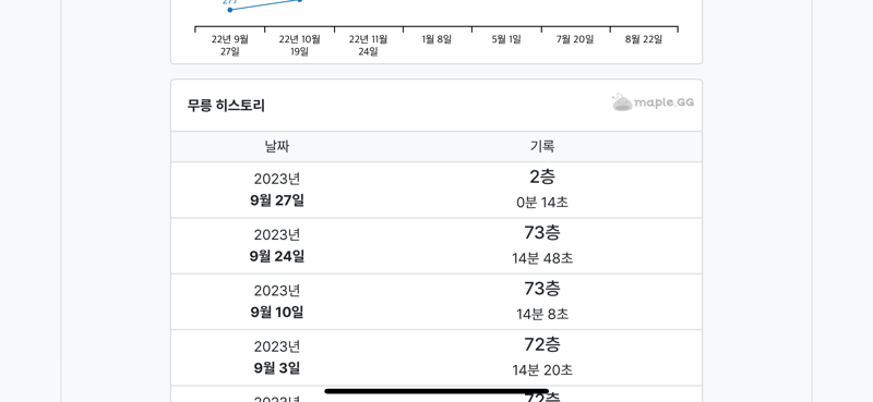 메이플스토리 인벤 75층인데 2층인것은 메이플스토리 인벤 리부트 게시판