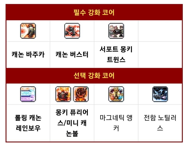 메이플스토리 인벤 주보 캐슈 코강 뭐함 메이플스토리 인벤 해적 직업게시판