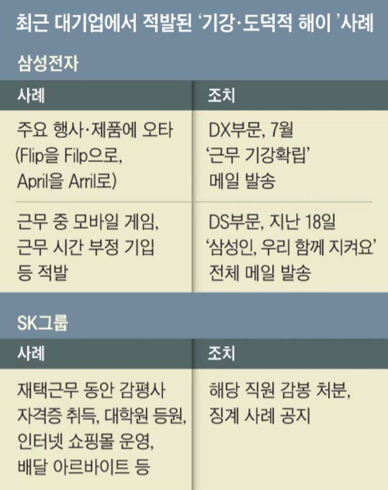 메이플스토리 인벤 최근 대기업 근무기강•도덕적 해이 사례 메이플스토리 인벤 자유게시판