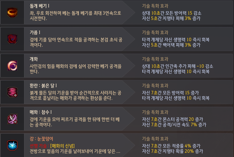 검은사막 인벤 전매 침소 검은사막 인벤 매화 직업게시판