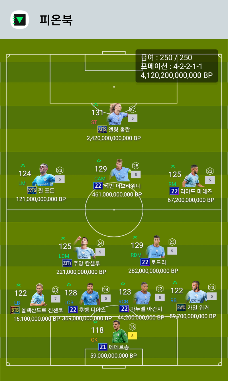 Fc 온라인 인벤 둘중에 어느팀이 더 좋아보이나요 Fc 온라인 인벤 자유게시판