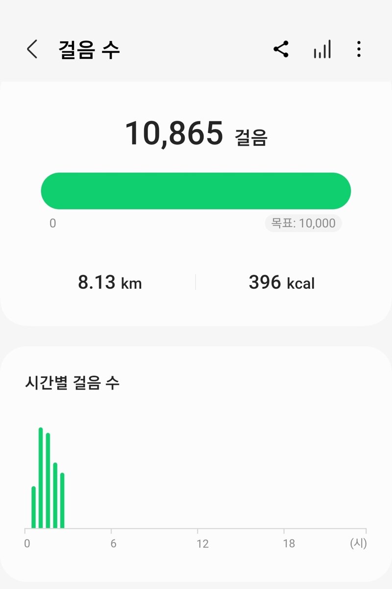 메이플스토리 인벤 새벽운동 끝 메이플스토리 인벤 자유게시판