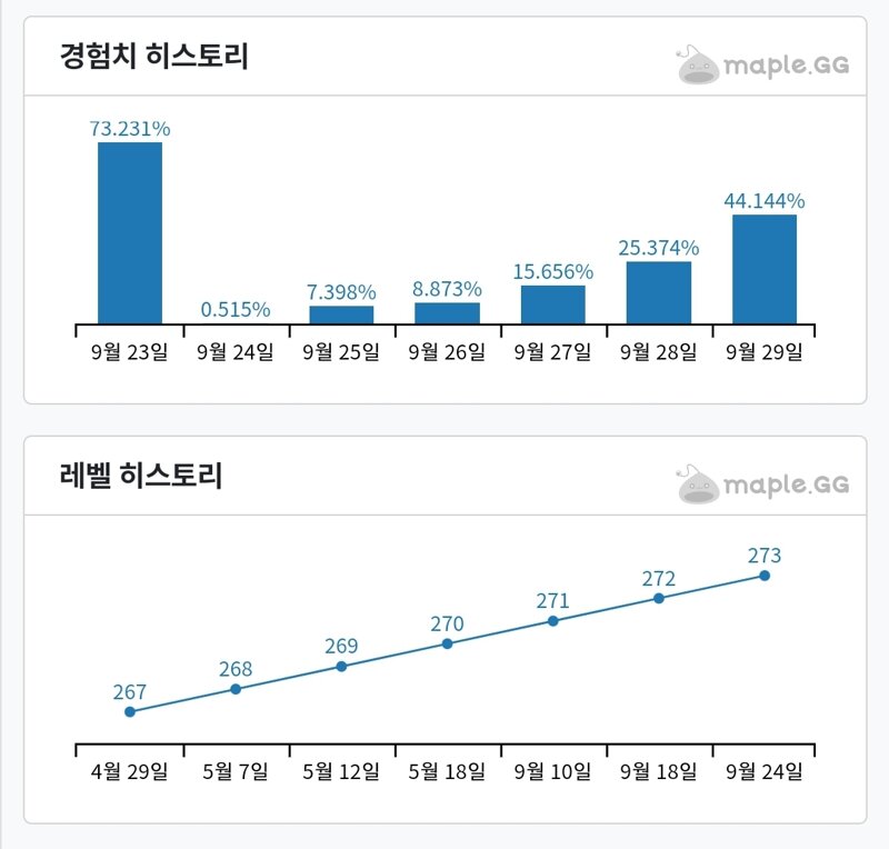 메이플스토리 인벤 리1 48 비숍 하세and이칼 트팟 구해요 메이플스토리 인벤 리부트 게시판