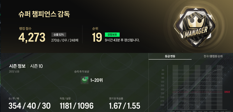 Fc 온라인 인벤 슈챔달성~~~ Fc 온라인 인벤 감독모드 게시판
