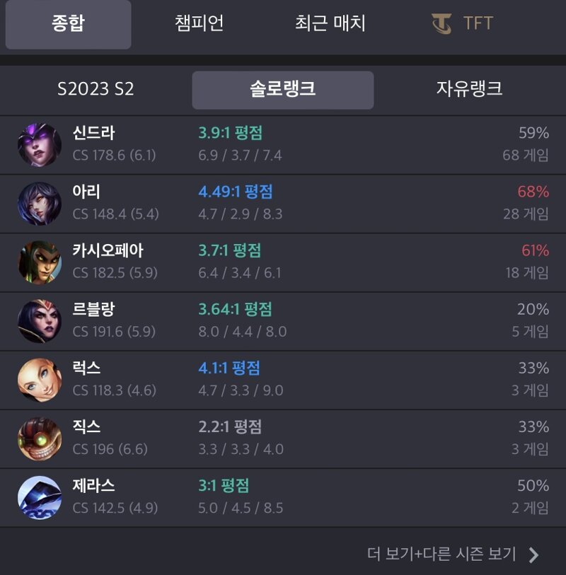 리그오브레전드 인벤 다들 애정하는 챔 있음 Lol 미드 게시판