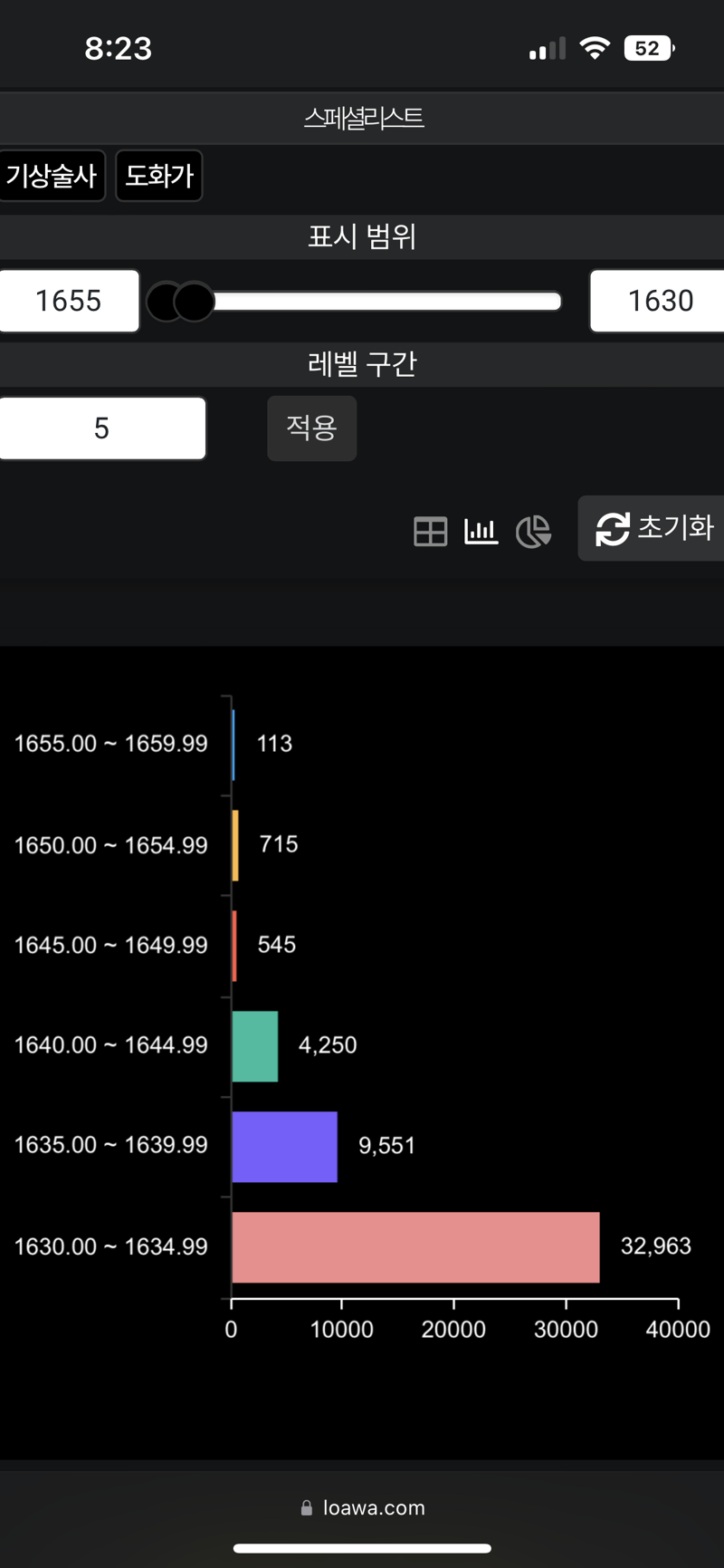 로스트아크 인벤 1630 넘는 캐릭이 45000개인데 로스트아크 인벤 이슈토론버그 게시판