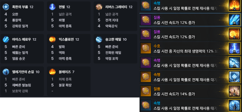 로스트아크 인벤 소서리스 엄청 편한 카던 스킬트리 로스트아크 인벤 소서리스 게시판