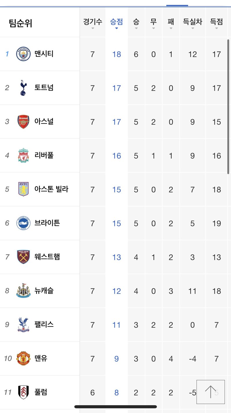 Fc 온라인 인벤 토트넘 0패 개지린다 ㄷㄷ Fc 온라인 인벤 자유게시판