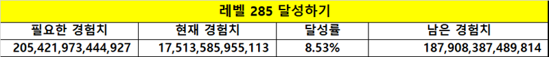 메이플스토리 인벤 280 285 찍기 15일차 메이플스토리 인벤 자유게시판