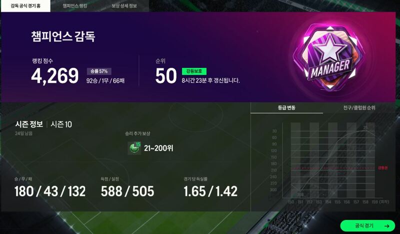 Fc 온라인 인벤 벨기에 좋습니다 Fc 온라인 인벤 감독모드 게시판