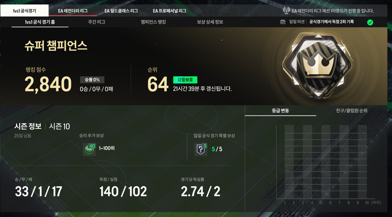 Fc 온라인 인벤 물슈챔한테 C수비좀 알려주실분 Fc 온라인 인벤 자유게시판