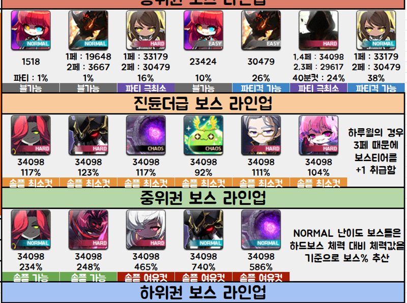 메이플스토리 인벤 극 최소컷은 가능한걸까 메이플스토리 인벤 자유게시판