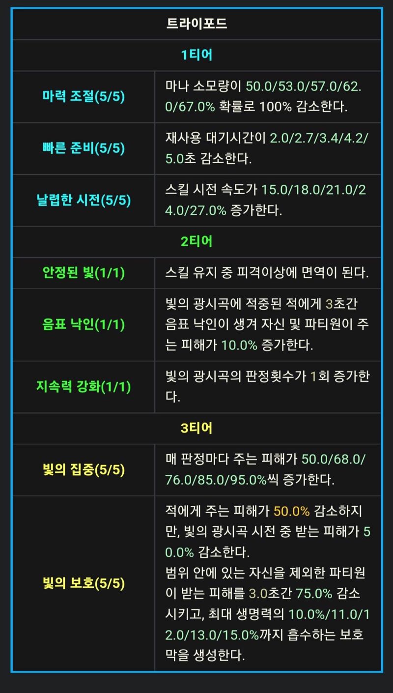 로스트아크 인벤 도화가가 하멘에서 배척받을수밖에 없지 로스트아크 인벤 도화가 게시판