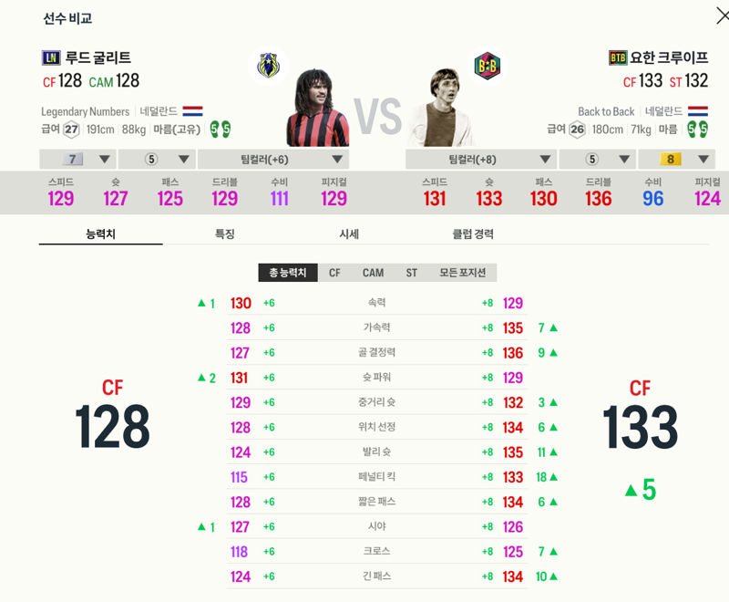 Fc 온라인 인벤 네덜란드 금카팀 공미자리 굴멘 Vs 크루이프 Fc 온라인 인벤 자유게시판