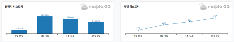 메이플스토리 인벤 렙업 속도 뭔데 메이플스토리 인벤 자유게시판