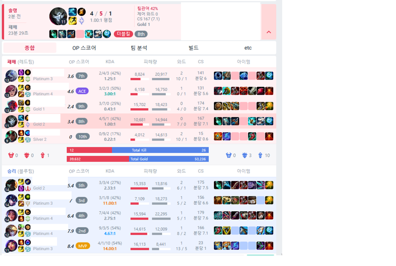 리그오브레전드 인벤 매칭 도대체 어떻게 돼쳐먹은거냐 ㅋㅋ Lol 봇 게시판