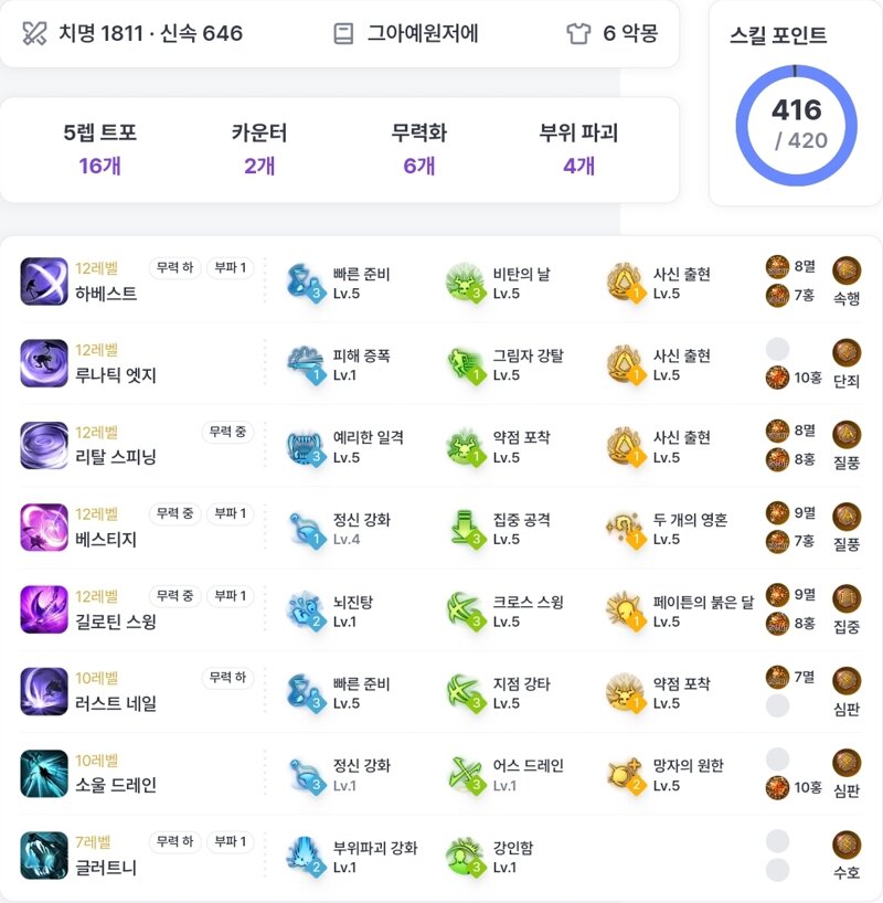 로스트아크 인벤 그믐악몽422 아스타글러트니로 바꿨는데 만족스러움 로스트아크 인벤 소울이터 게시판