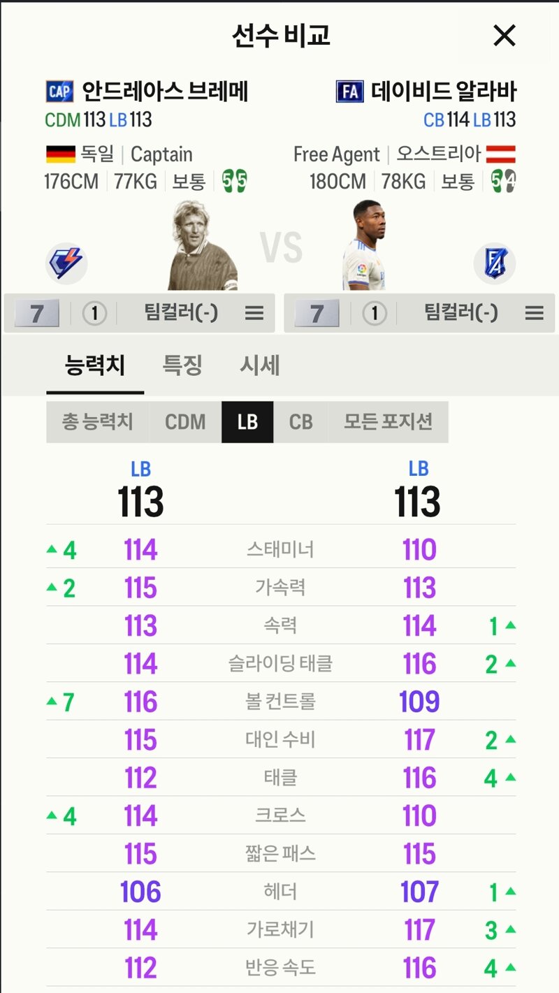 Fc 온라인 인벤 둘중에 누가더 괜찮나요 Fc 온라인 인벤 자유게시판