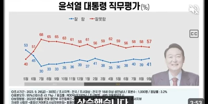 문재인vs 썩열이 여론조사 오픈이슈갤러리 인벤