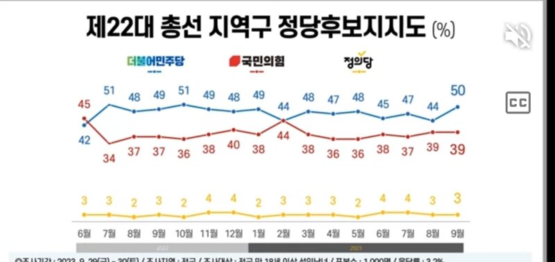 문재인vs 썩열이 여론조사 오픈이슈갤러리 인벤