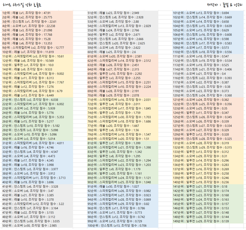 메이플스토리 인벤 히잘알 형님들 도와주세요 메이플스토리 인벤 전사 직업게시판